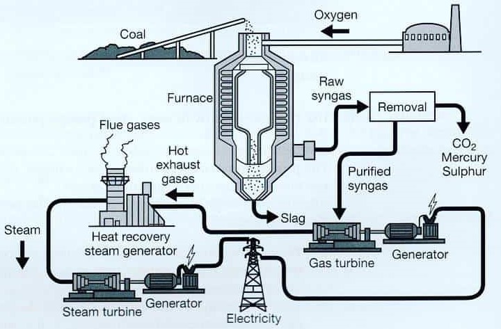 IELTS Writing Task 1 Process Diagram Generating Electri Real Past IELTS Tests How To Do 