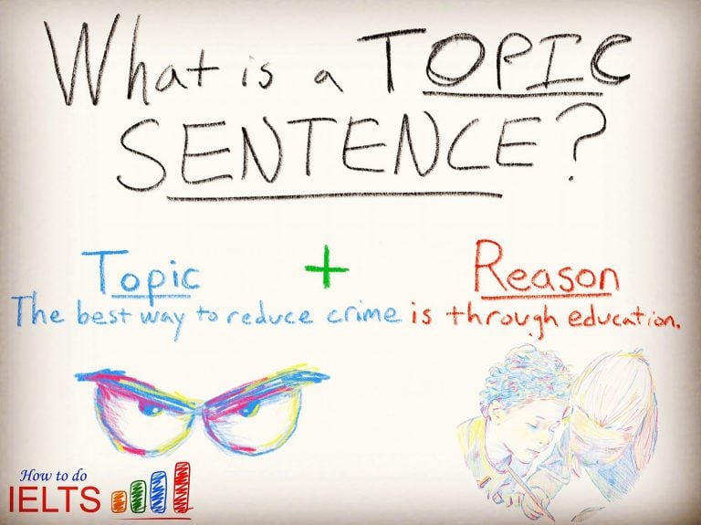 IELTS Writing Task 2: Topic Sentences – The Fastest Way to Improve your ...