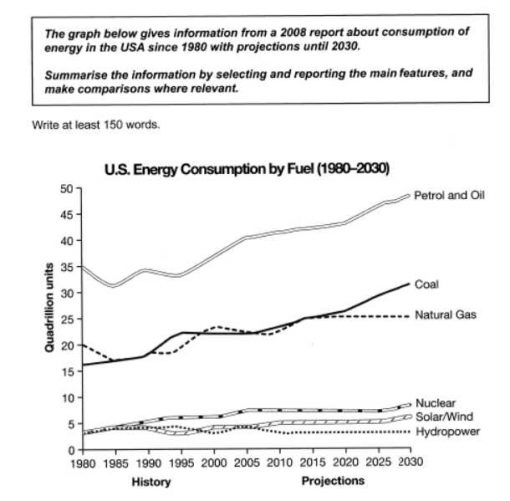 IELTS Task 1: Line Charts and Graphs | How to do IELTS