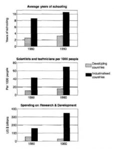 IELTS Writing Task 1: How to Describe Multiple Charts | How to do IELTS