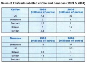 IELTS Writing Task 1: How to Analyse Tables (Changes Over Time) | How ...