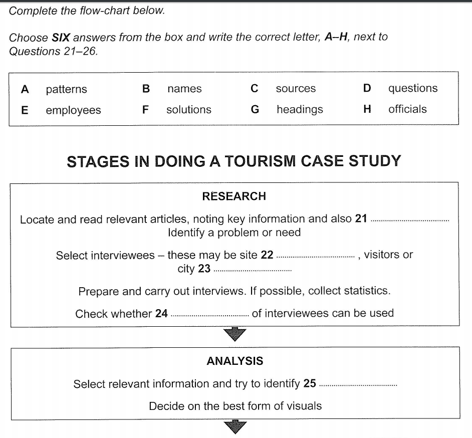 A Beginner’s Guide to IELTS Listening | How to do IELTS