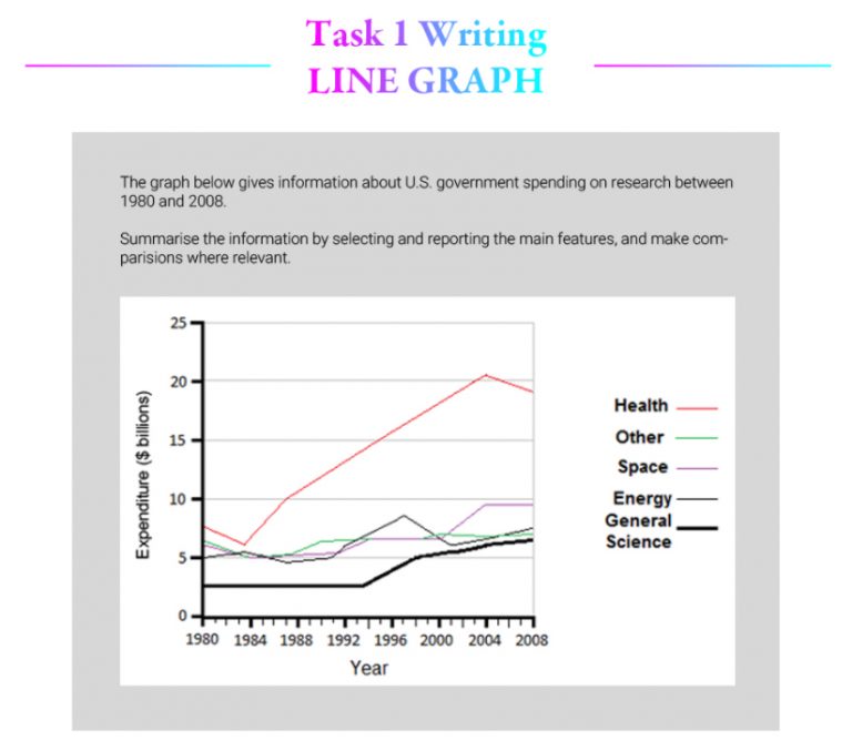 IELTS Task 1: Line Charts and Graphs | How to do IELTS