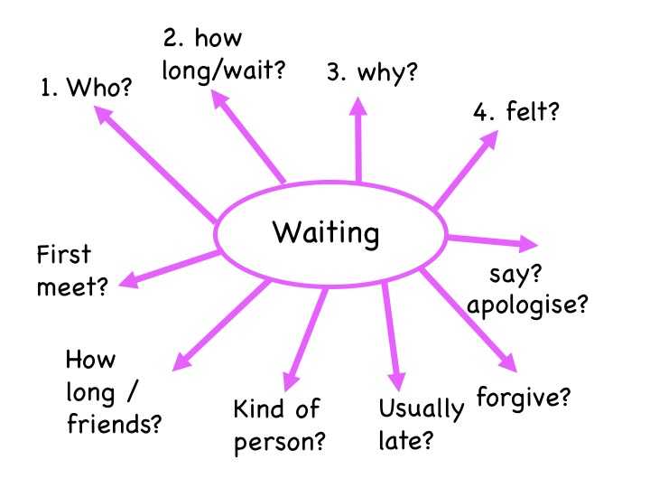 IELTS Speaking: The Ultimate Guide to IELTS Speaking Part 2 | How to do ...