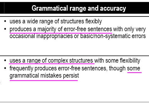 ‘What’s My Current English Level and IELTS Band Score?’ | How to do IELTS