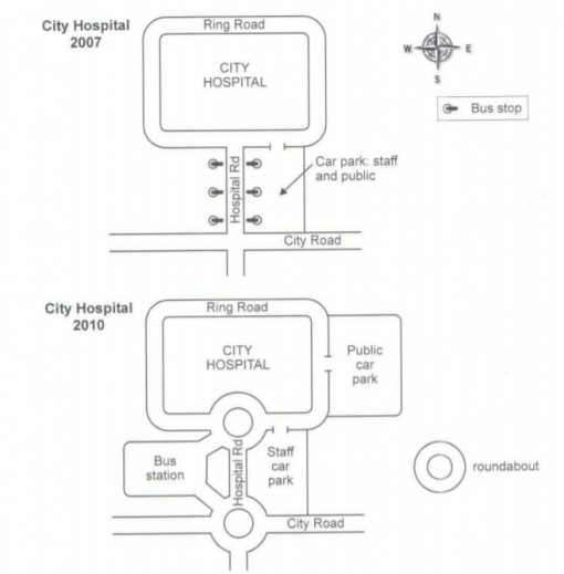 IELTS Task 1: Maps | How to do IELTS