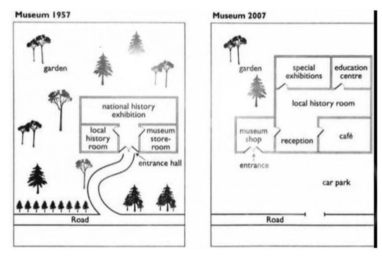 IELTS Task 1: Maps | How to do IELTS