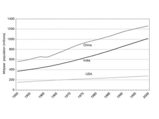 IELTS Task 1: Line Charts and Graphs | How to do IELTS