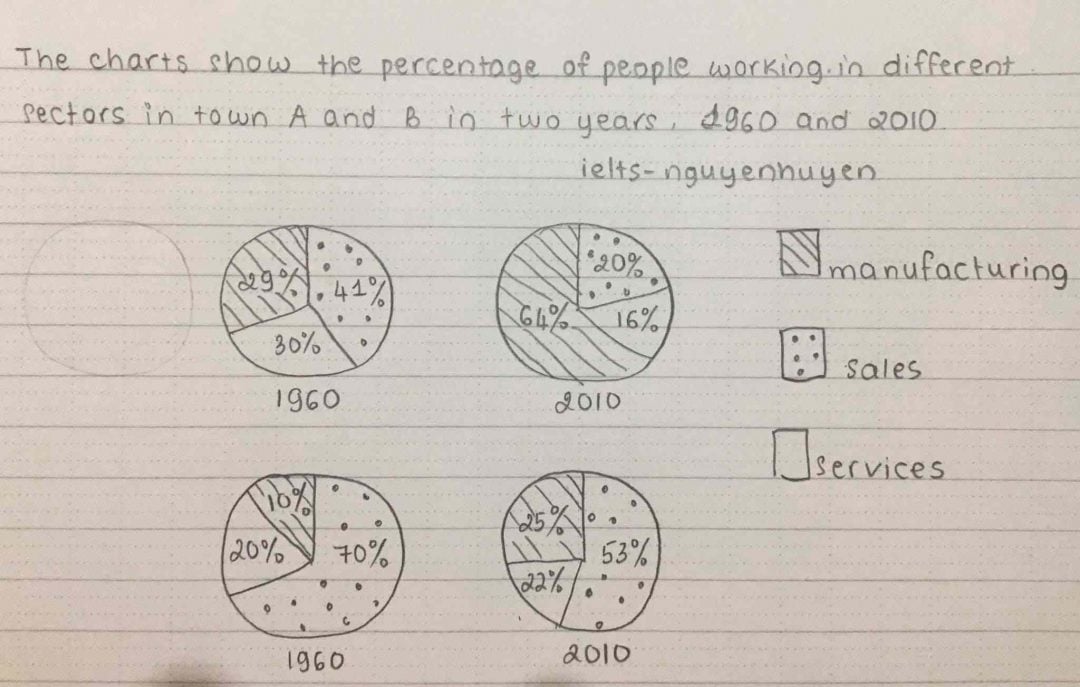 IELTS Writing Task 1 Sample Answer: Working Pie Charts (Real Past IELTS ...