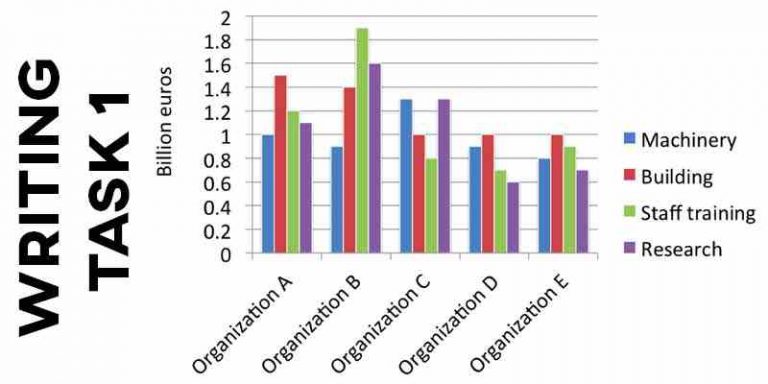 IELTS Task 1: Bar Charts and Graphs | How to do IELTS