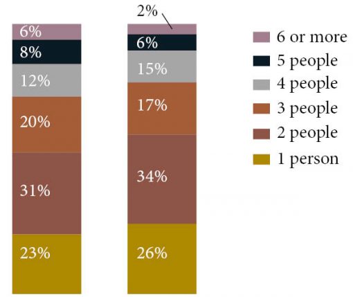 IELTS Task 1: Bar Charts and Graphs | How to do IELTS