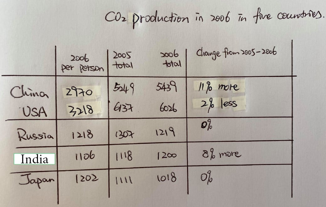 IELTS Task 1: Tables | How to do IELTS