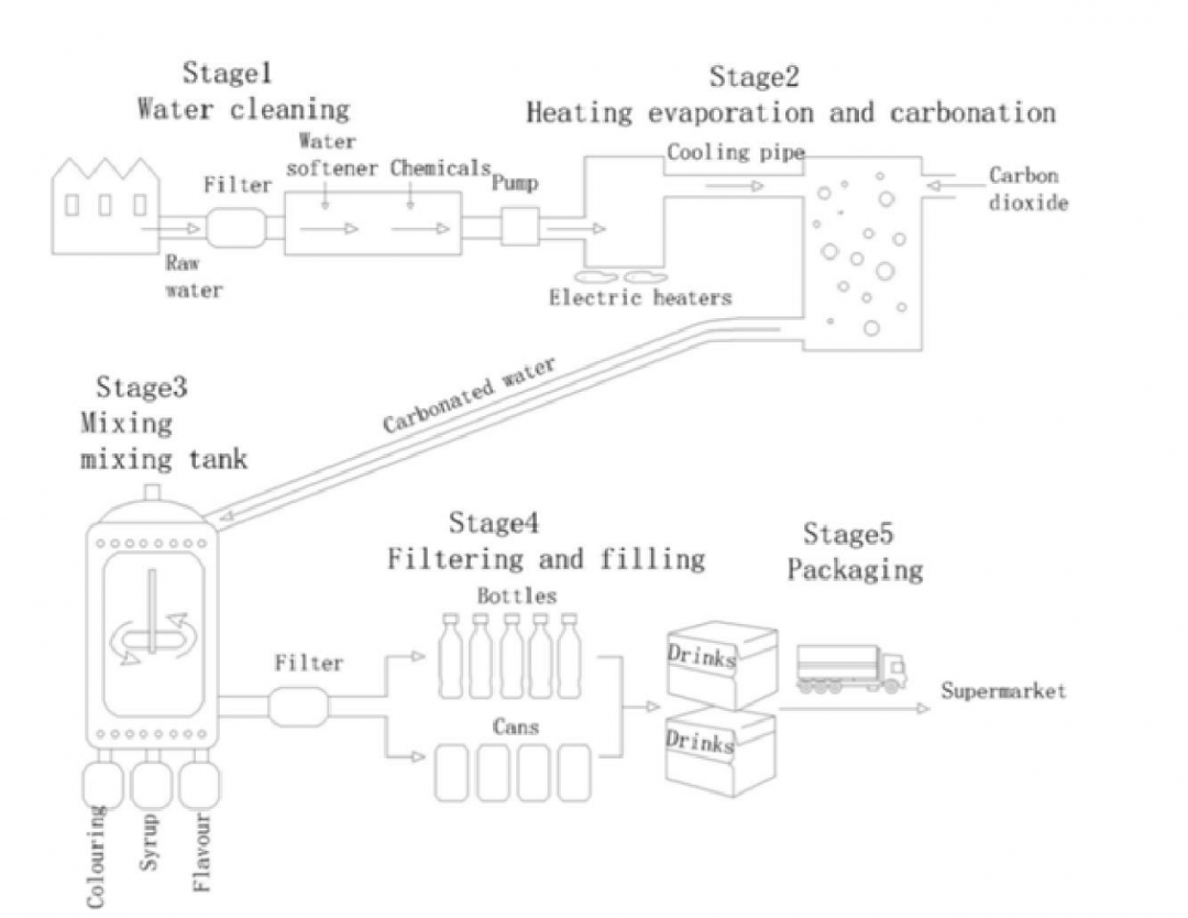 IELTS Task 1: Processes/Diagrams | How to do IELTS