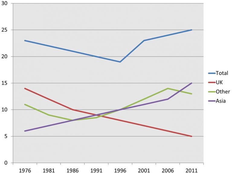 IELTS Task 1: Line Charts and Graphs | How to do IELTS