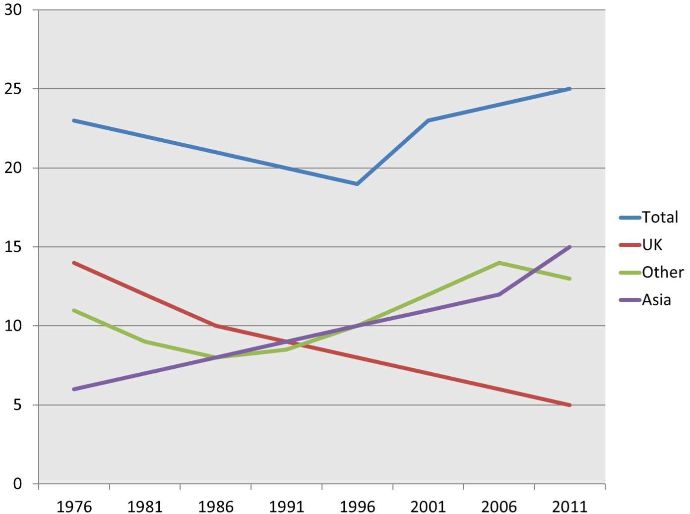 IELTS Task 1: Line Charts and Graphs | How to do IELTS