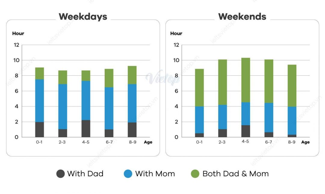 IELTS Task 1: Bar Charts and Graphs | How to do IELTS