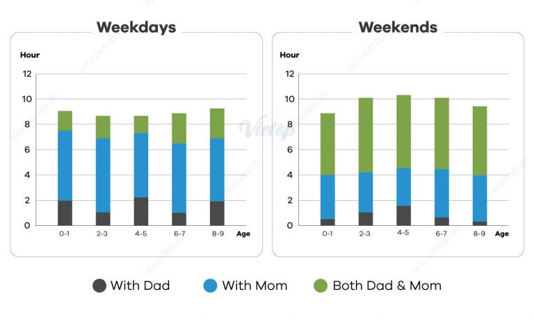 IELTS Task 1: Bar Charts and Graphs | How to do IELTS