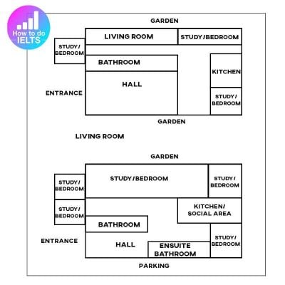IELTS Essay: Floor Plan of a Home | How to do IELTS
