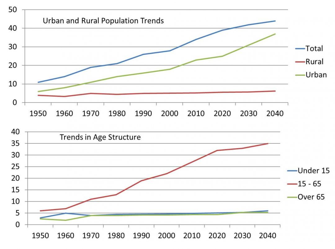 IELTS Task 1: Line Charts and Graphs | How to do IELTS
