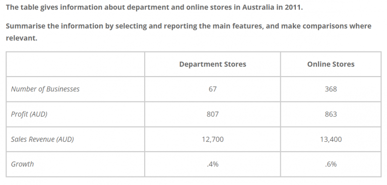 IELTS Task 1: Tables | How to do IELTS