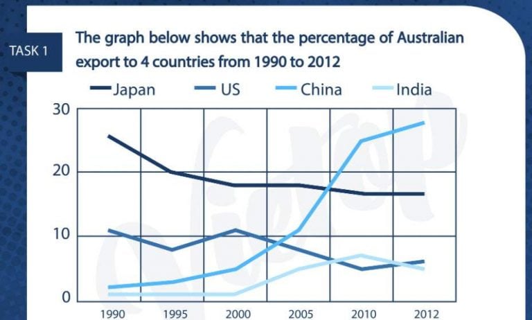 IELTS Task 1: Line Charts and Graphs | How to do IELTS