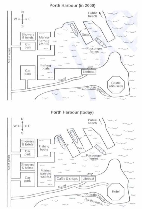 Latest IELTS Writing Task 1 2025 (Graphs, Charts, Maps, Processes ...